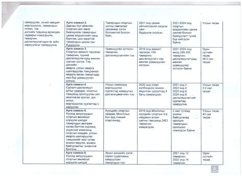 БИЕИЙН ТАМИР СПОРТЫН ГАЗРЫН 2021 2024 ОНЫ СТРАТЕГИ ТӨЛӨВЛӨГӨӨ