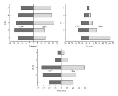 Distributions Of The Calibrated Parameter Values Of δ η θ Download