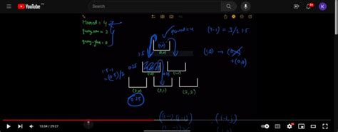Abdul Rahim On Linkedin Dp Problemsolving Leetcode