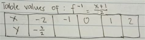 solved table values [others]