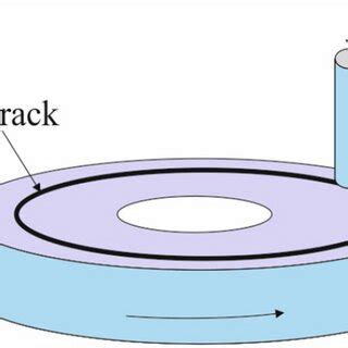 Schematic Diagram Of Pin On Disk Apparatus Download Scientific Diagram