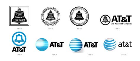 The Evolution Of A Brand Ocreative