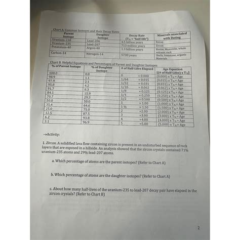 Solved Chart A ﻿common Isotopes And Their Decay