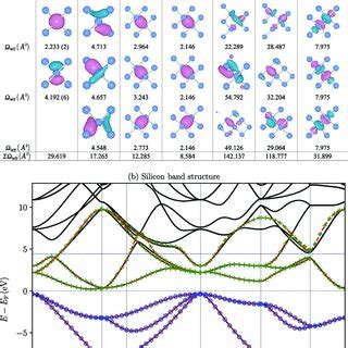 WF Shapes And Band Interpolation Of Silicon A WF Shape Of Various Download Scientific Diagram