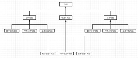 07 设计模式 桥接模式 腾讯云开发者社区 腾讯云