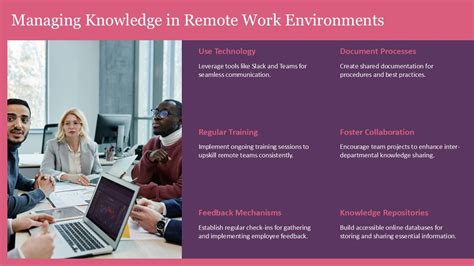 Comprehensive Knowledge Transfer Plan Template For Business Success Ppt H