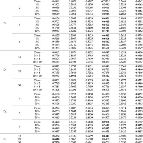 The Computational Time Of Algorithms On Dataset1~dataset4 Download