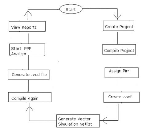 Figure 3 From A Very Low Power And High Throughput Aes Processor Semantic Scholar