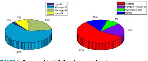 Figure 2 From A Personal Location Prediction Method Based On Individual