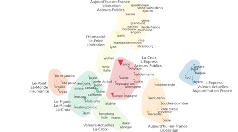French Introduction à Cortext Manager Présentation Et Exercices