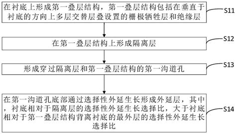 three dimensional memory and manufacturing method thereof eureka