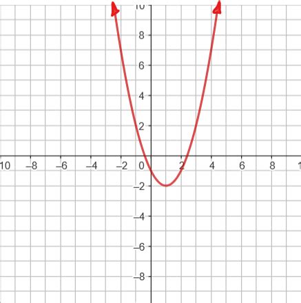 [Solved] 12. Create an equation and sketch a graph of a function that is... | Course Hero[Solved ...