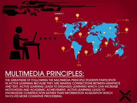 Multimedia Principle And The Contiguity Theory Pptx
