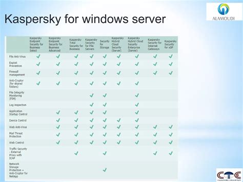 New Information Security Policy Pptx