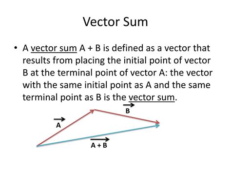 ppt introduction to vectors powerpoint presentation free download