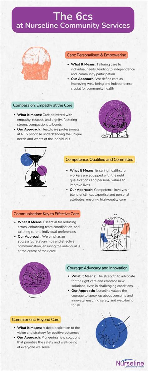 Infographic Definition Of Integrity In Nursing The Five Stages Of