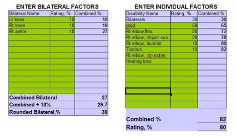 Va Math Inquiry Veterans Benefits Network