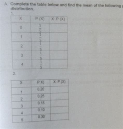 Solved: A. Complete the table below and find the mean of the followingi distribution. 2. [algebra]