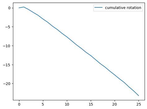 Debugging Motion Data Orionrobots Learn To Build Robots At Home