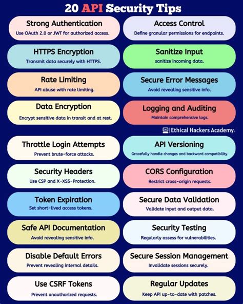 20 Api Security Tips Lateral Connect