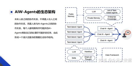 AI Agent在自动化领域产生影响自主智能体引领超自动化领域的新潮流 知乎