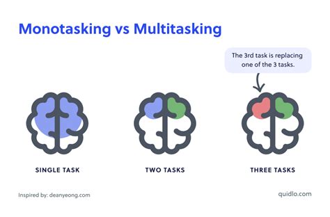 Multitasking Brain