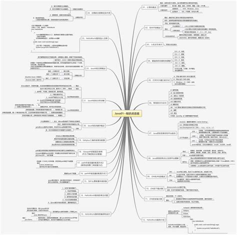临近点招java基础班所有知识点的思维导图 黑马程序员技术交流社区