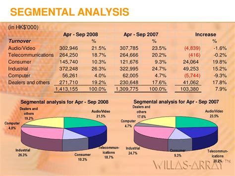 Interim Results Briefing Ppt Download