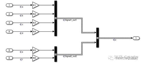simulink tutorial 3：结构体变量 知乎