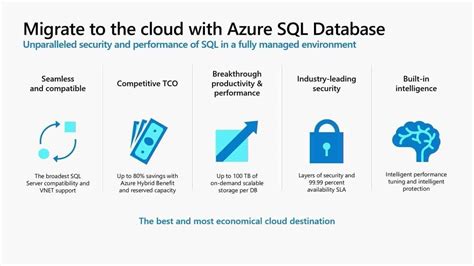 Automated Database Migration To Sql Azure For A Software Company In Usa Ifi Techsolutions