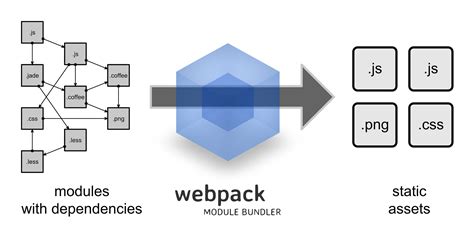 How To Setup Webpack 20 From Scratch In 2017 Codeburst