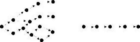 Graph Of Case Based Simulation And Of Interactive Case Download Scientific Diagram