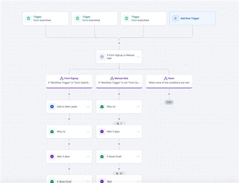 Smart Workflows Automating Growth Without Losing Your Voice Miso