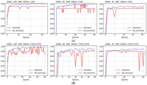 Robust And Lightweight Deep Learning Model For Industrial Fault Diagnosis In Low Quality And