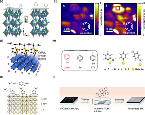 Lewis Base Passivation By Molecules With S And N A Schematic Of