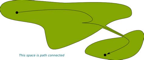 Topology From The Basics To Connectedness Science All