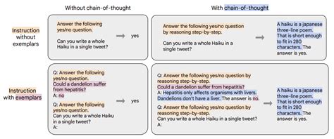 人工智能 解锁llms的“思考”能力：chain Of Thought Cot 技术推动复杂推理的新发展 汀nlp Segmentfault 思否