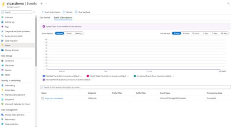 Automate File Transfers From Azure Storage To Sharepoint