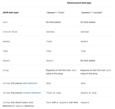 Elasticsearch搜索加不加keyword有什么不同呢？ 蚂蚁工匠