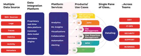 Datadog Tutorial What Is Datadog
