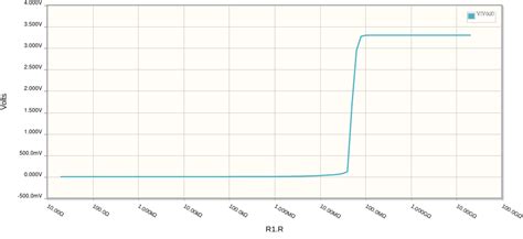 pi 2 water level indicator using a transistor raspberry pi stack