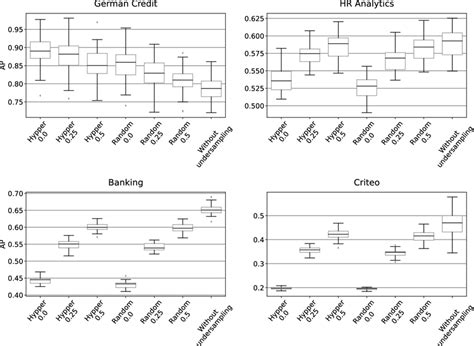 the undersampling scenario the performance comparison of the hypper