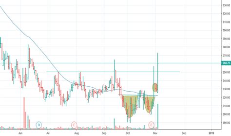 Vcp — Tradingview Vcp — Tradingview