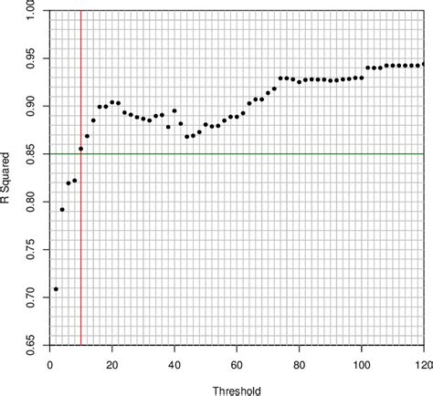 Figure 4 From A Model To Estimate First Order Mutation Coverage From Higher Order Mutation