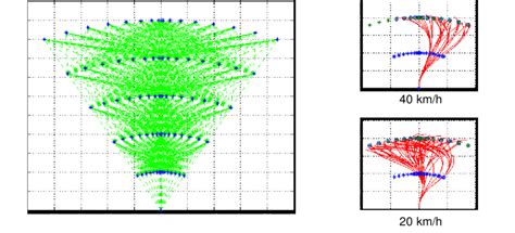 Vehicle Oriented Paths Extend Out 50 M Path Segments From 0 To 20 M