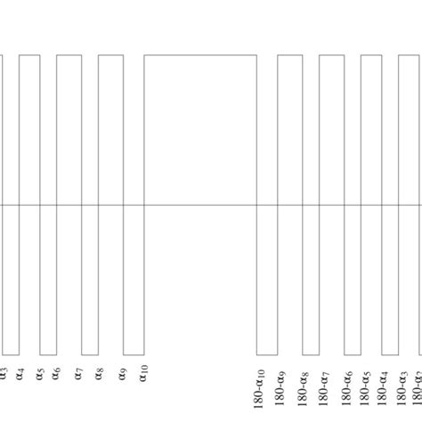 Pattern For Eliminating 5 7 11 13 17 19 23 25 29 And 31 Harmonics Download Scientific