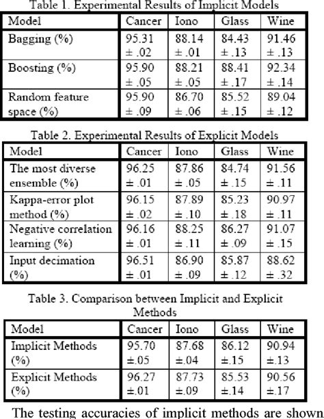 table 2 from experimental comparison between implicit and explicit mcss