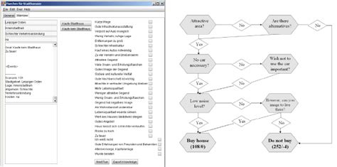 gui and output decision tree of the scenario game on decision making