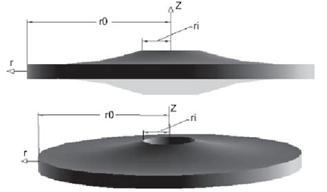Configuration Of A Thin Disk With Variable Thickness 4 Download Scientific Diagram