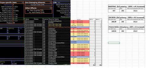Boosting Performance Of Blazor Gantt Chart Using Virtualization Rblazor